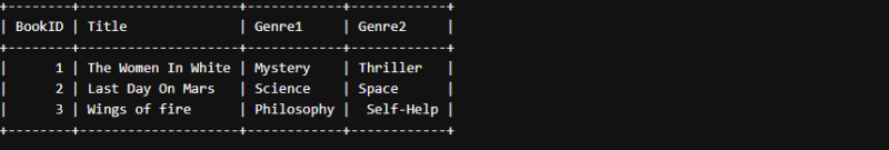 How to Split a Delimited String to Access Individual Items in SQL?