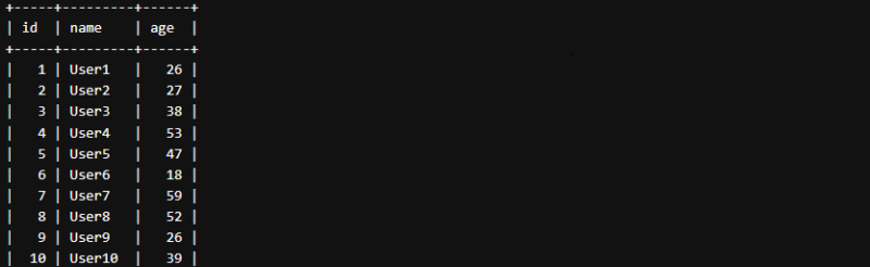 Why is SELECT * Considered Harmful in SQL?