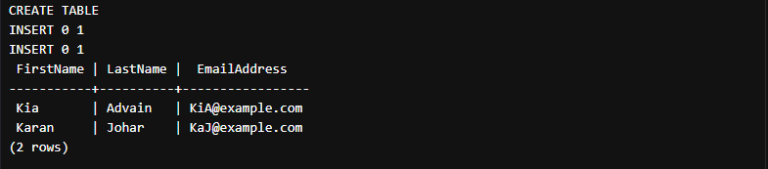 Are PostgreSQL Column Names case-sensitive?