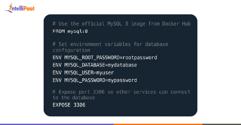 Dockerfile Explained with Example: Complete Guide