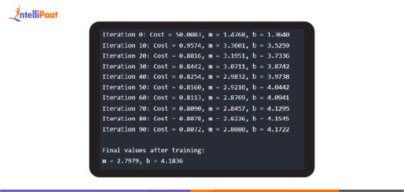 Gradient Descent Using Python And Numpy