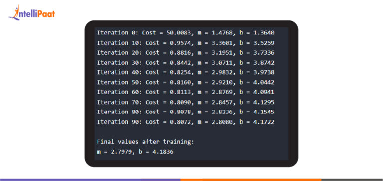 Gradient Descent Using Python and NumPy