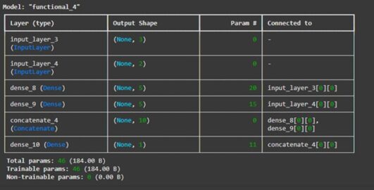 How to Concatenate Two Layers in Keras