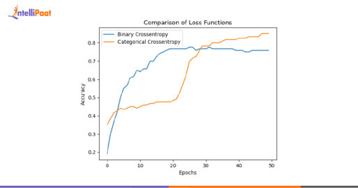 Why do binary_crossentropy and categorical_crossentropy give different ...