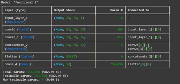 How to Concatenate Two Layers in Keras