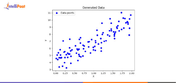 Gradient Descent Using Python and NumPy