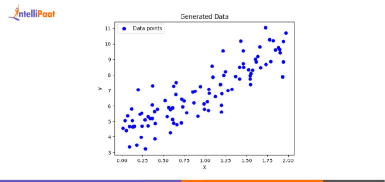Gradient Descent Using Python and NumPy