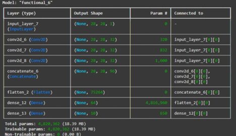 How to Concatenate Two Layers in Keras