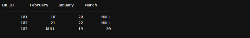 How to Create a Dynamic PIVOT Query in SQL Server
