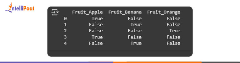 How Can I One Hot Encode in Python?