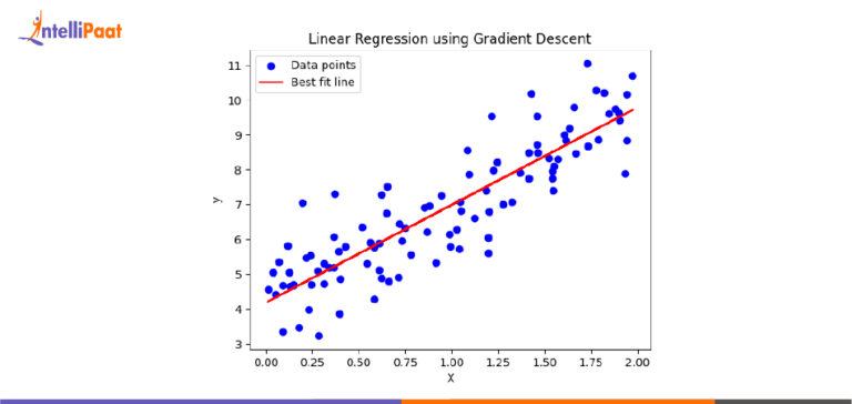 Gradient Descent Using Python and NumPy
