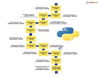 Introduction to Python - Syntax, Features, Basic Operations