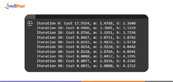 Gradient Descent Using Python And Numpy 9485