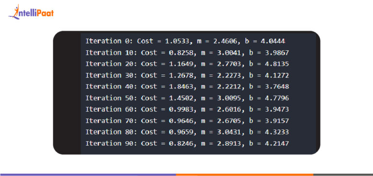 Gradient Descent Using Python and NumPy