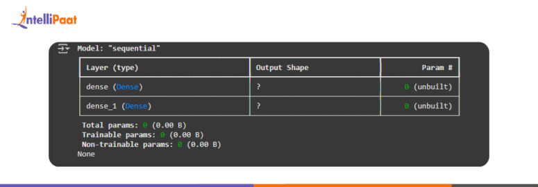 What is the Meaning of the Word Logits in TensorFlow