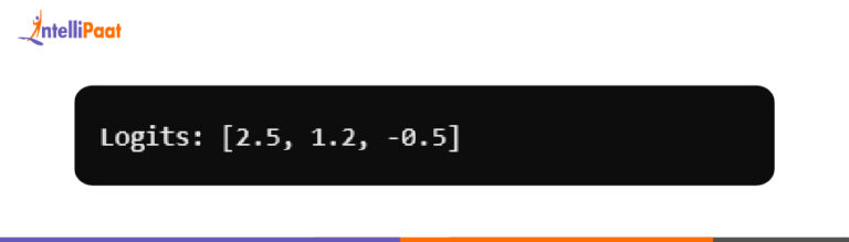 What is the Meaning of the Word Logits in TensorFlow