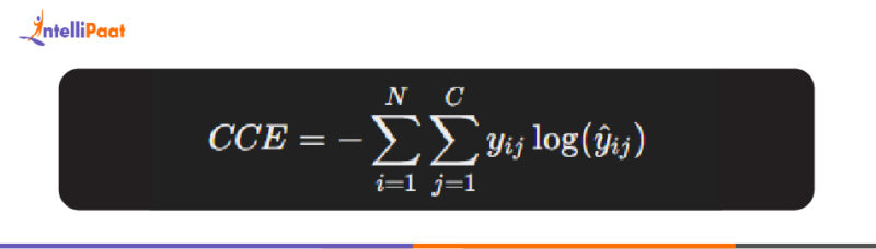 Why do binary_crossentropy and categorical_crossentropy give different performances for the same ...