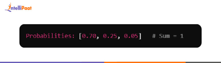 What is the Meaning of the Word “Logits” in TensorFlow What is the Meaning of the Word “Logits” in TensorFlow