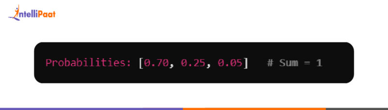 What is the Meaning of the Word Logits in TensorFlow