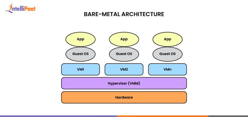 Virtualization In Cloud Computing Working Architecture And Types