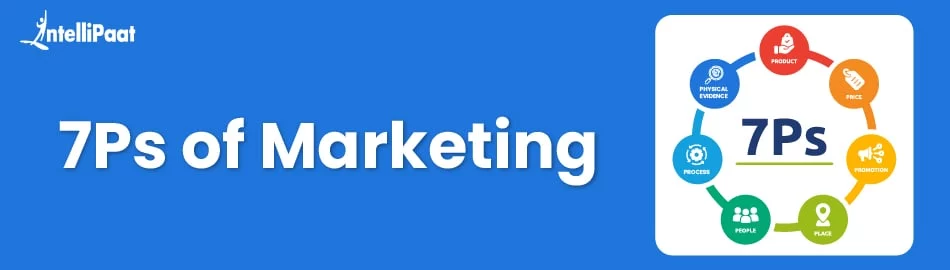 7 Ps of Marketing: How to Build a Winning Marketing Strategy