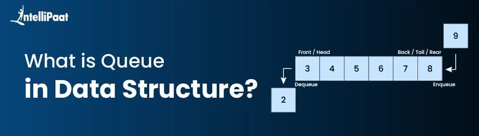 What is Queue Data Structure, its Operations, Types & Applications