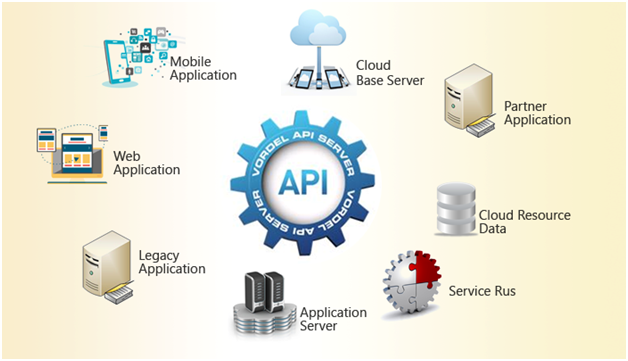 Application Programming Interface Intellipaat