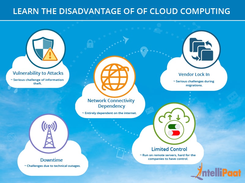 Advantages And Disadvantages Of Cloud Computing - Intellipaat