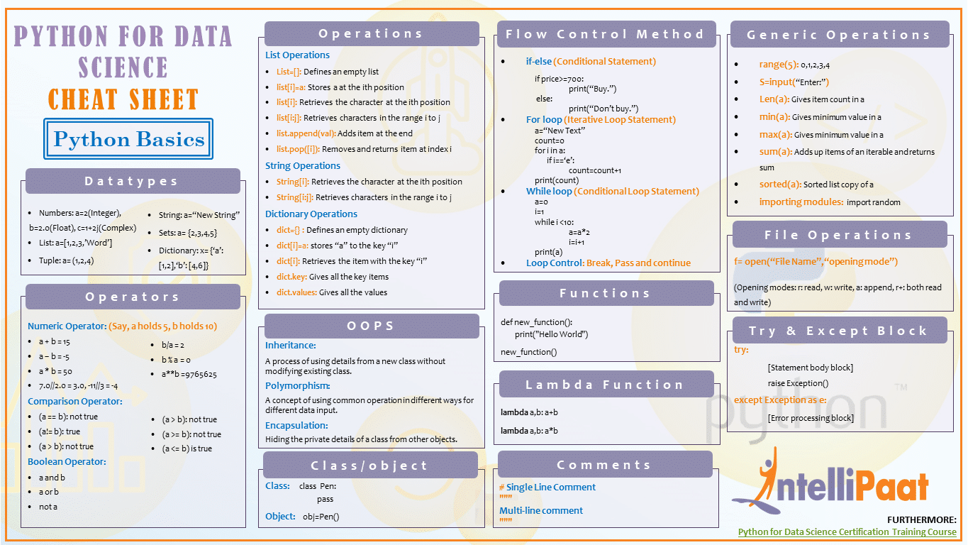 Python Cheat Sheet | Python Crash Course | Intellipaat Python Cheat Sheet | Python Crash Course | Intellipaat