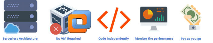 AWS Lambda Tutorial Learn AWS Lambda Intellipaat