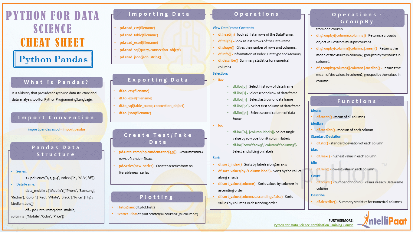 GitHub Hamidkn Python cheatsheet