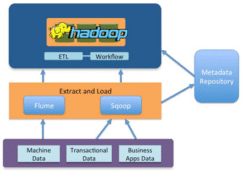 Hadoop and MapReduce Cheat Sheet - Intellipaat