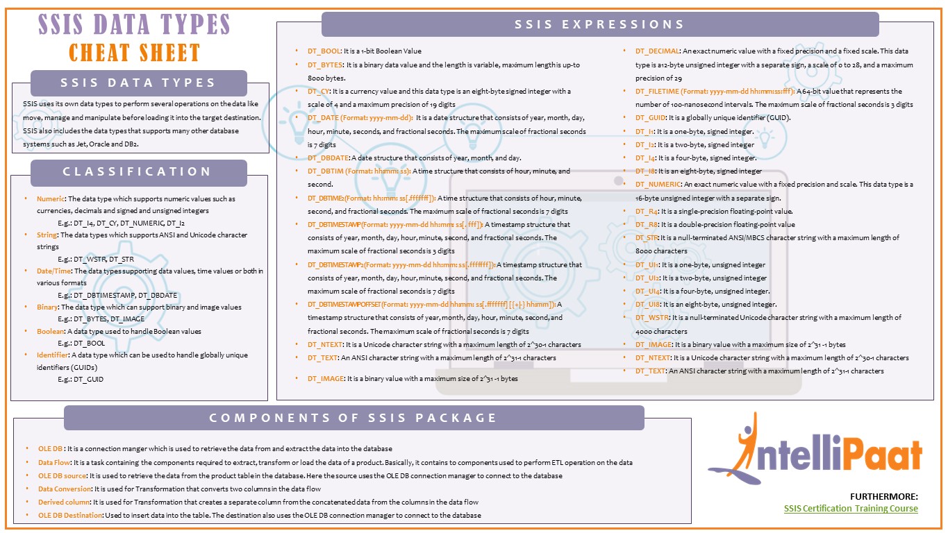 SSIS Data Types Sheet Intellipaat