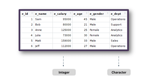 Psihologic Vatr Privilegiu Table Type In Sql Condi ional Porc Colector