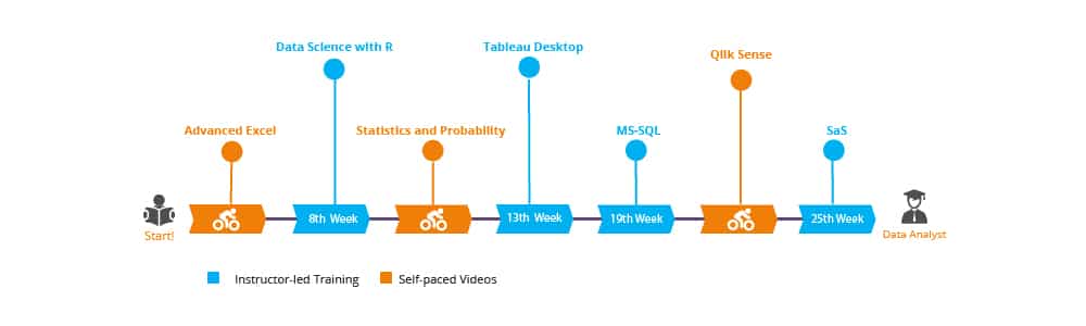 Data Analytics Certification Masters Course Online - Intellipaat