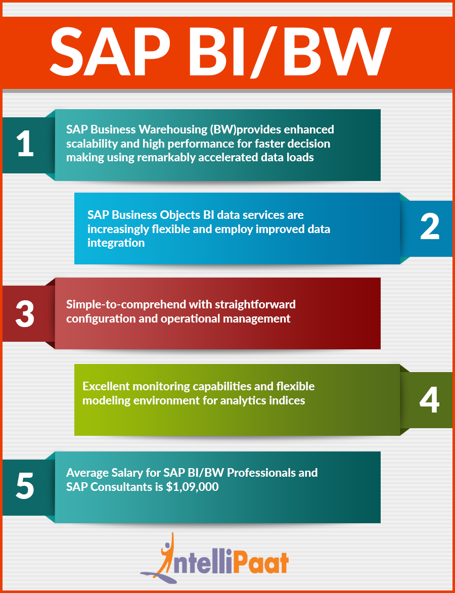 Sap Bw Tutorial Step By Step Tutorial