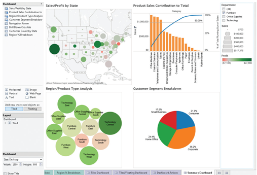 How To Create Dashboards In Tableau A Step by Step Guide