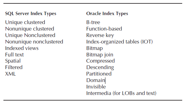 Performance And Tuning Oracle DBA Tutorial Intellipaat